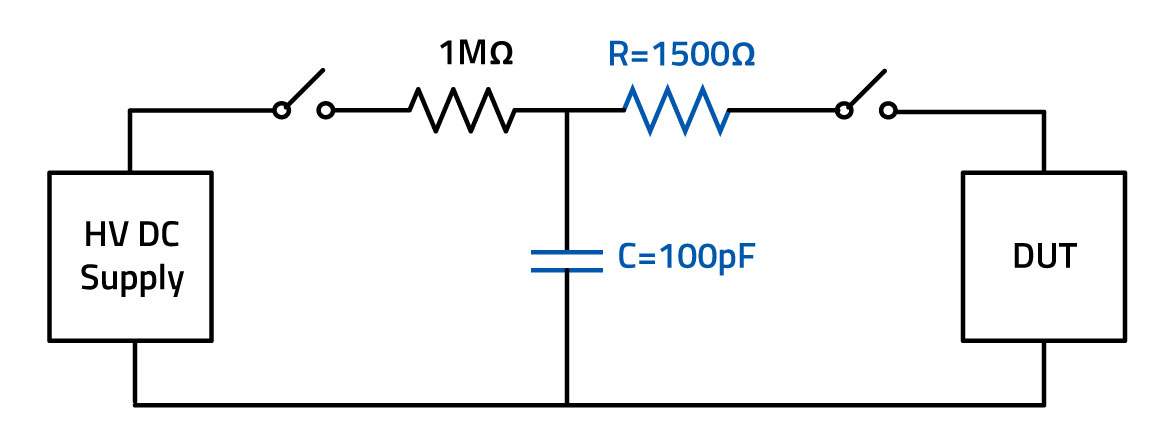 Is ±2kV HBM ESD Protection Enough for IoT Devices?